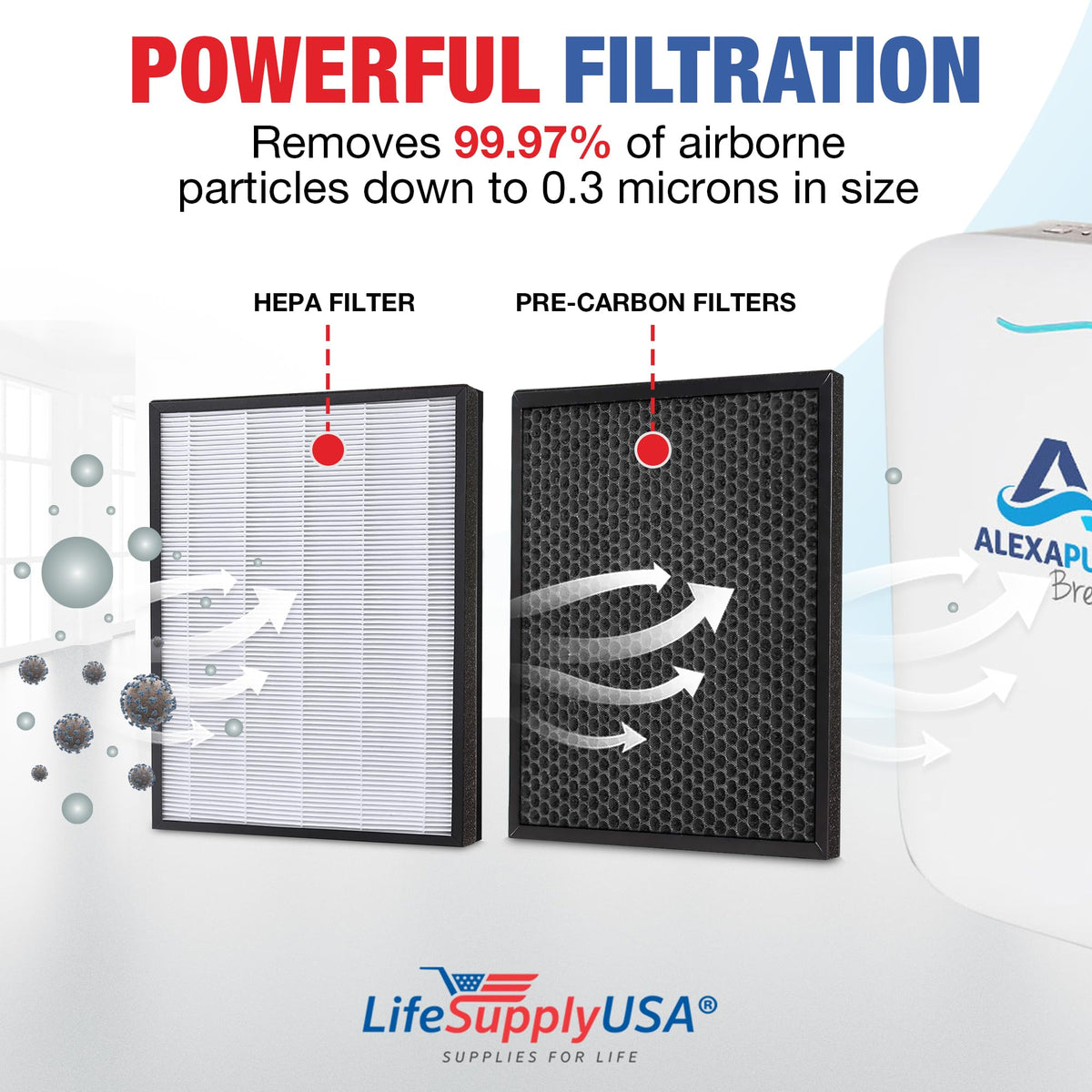 Replacement True HEPA Carbon Pre Filter Alexapure Breeze 3049