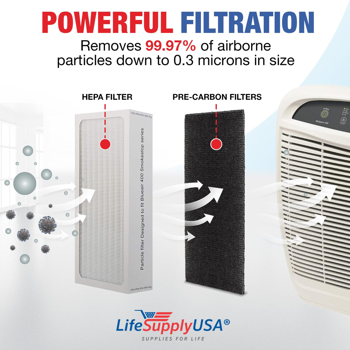 3 Pack Replacement Carbon Particle Filter Blueair 400 Series
